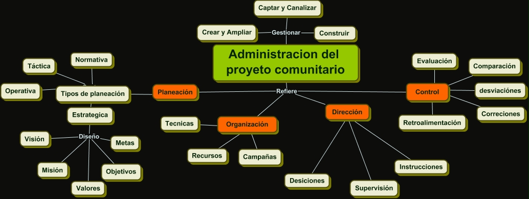proyecto comunitario
